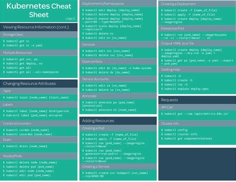 BIPIN GUPTA K8S CHEATSHEET