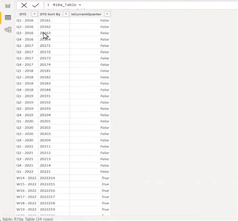 Eixo X Dinâmico Do Luckytemplates Usando Uma Tabela Desconectada