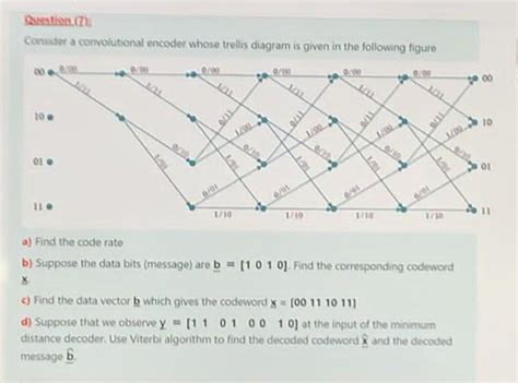 Solved Considera Convolutional Encoder Whose Trellis Diagram