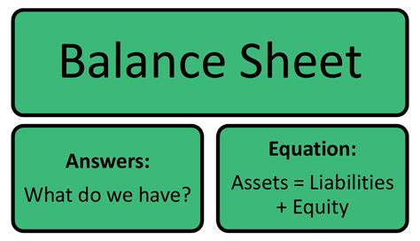 Financial Fundamentals The Four Basic Financial Statements And What
