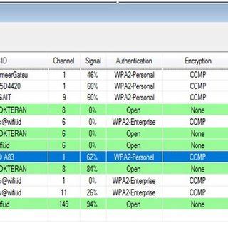Results Detection Wi Fi Scanner Download Scientific Diagram