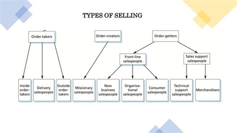 Selling And Marketing Pptx Selling And Marketing Pptx