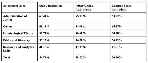 Validating Outcome Mapping Using External Benchmarking Ojdla