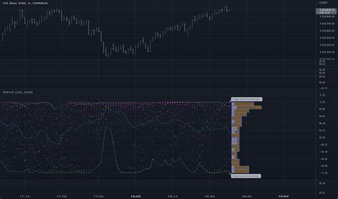 Trading Strategies Signals And Technical Indicators — Tradingview