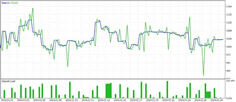 Neural Networks In Trading Spatio Temporal Neural Network Stnn