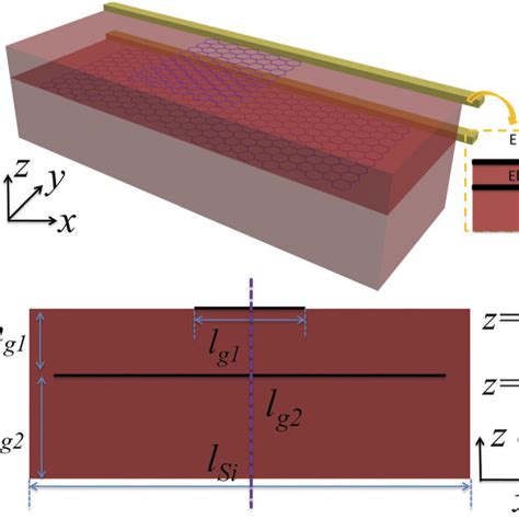 A And B Slow Light Effect The Optical Tunable Slow Light Device