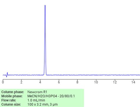 Separation Of Cephalexin On Newcrom R1 Hplc Column Sielc Technologies