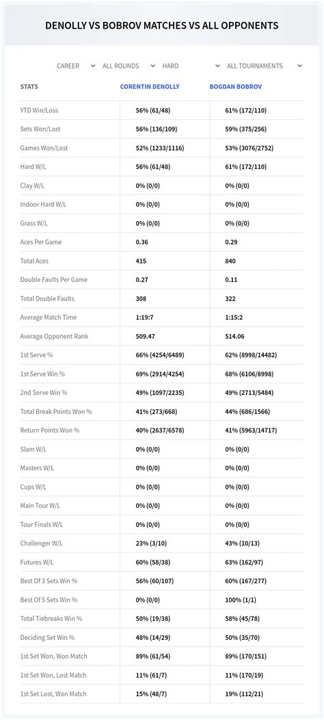 Denolly Bobrov Prediction H2h With Ai Machine Learning