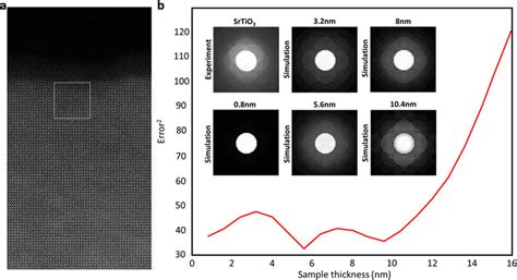 Measuring Srtio3 Thickness Using Pacbed A Haadf Stem Image Of Srtio3