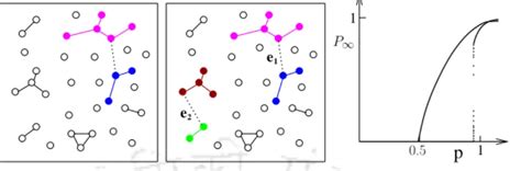 discontinuous percolation transition search for new models and scaling