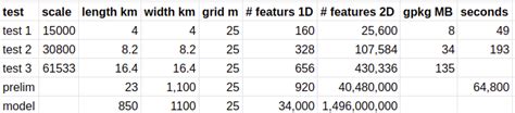 Qgis Building Land Characterisation Model Using Grid Geographic