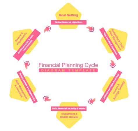 Free Cycle Diagram Templates Editable And Downloadable