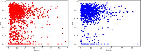 Figure 12 From An Efficient Multi Task Network For Pedestrian Intrusion Detection Semantic Scholar