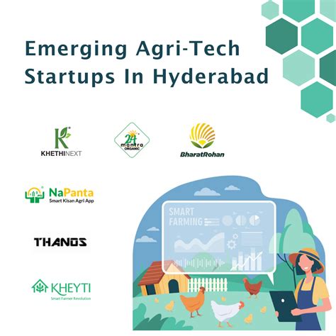 Emerging Agritech Startups In Hyderabad Start Up Hyderabad