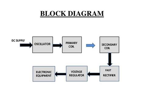 Wireless Power System Transmitter Block Diagram