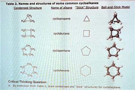 Table 2 Names And Structures Of Some Common Cycloalkanes Condensed Structure Name Of Alkane