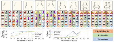 Figure 2 From Bi Lstm Sequence Modeling For On The Fly Fine Grained