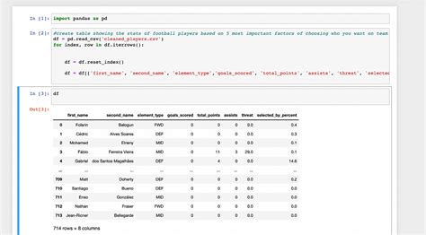 Assignment 1 How To Find The Best Players In The Fantasy Football