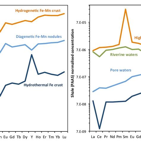 18 Reconstruction Of A Late Ediacaran Reef System 1 Thrombolite 2