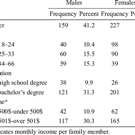The Research Conceptual Framework Download Scientific Diagram