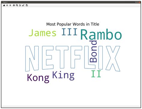 Python How To Put Texts In Image Via Wordcloud In Jupyter Notebook