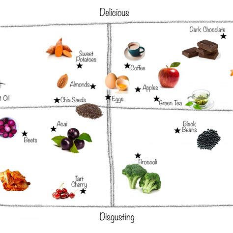 Superfoods Chart At Adela Coletti Blog