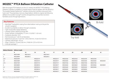 Cordis Moz15015 Mozec™ Rx Ptca Balloon Dilatation Catheter