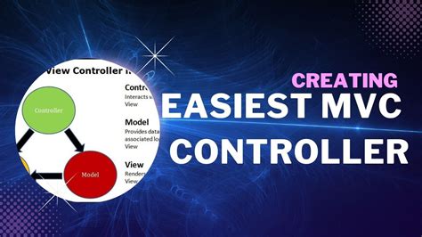 Creating The Simplest An MVC Controller ASPNET YouTube