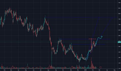 Ctso Stock Price And Chart — Nasdaq Ctso — Tradingview