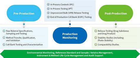 Global Quality Control Qc