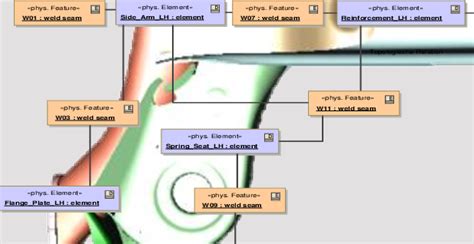 Excerpt Of The Modeled Product System Download Scientific Diagram