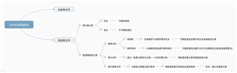 操作系统之文件管理:2、文件的逻辑结构有结构文件、无结构文件、顺序文件、索引文件、索引顺序文件文件系统无结构文件 Csdn博客 操作系统之文件管理:2、文件的逻辑结构有结构文件、无结构文件、顺序文件、索引文件、索引顺序文件文件系统无结构文件 Csdn博客