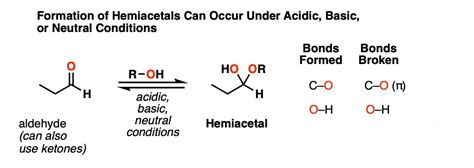 Hemiacetal Vs Acetal Which Polymer Is Right For Your Manufacturing