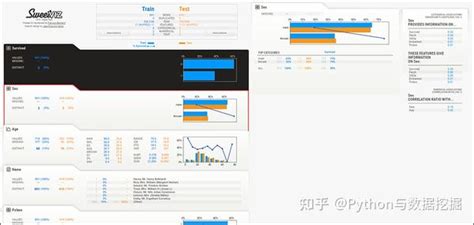 4 款 Python 数据探索性分析eda工具包,总有一款适合你! 知乎 4 款 Python 数据探索性分析eda工具包,总有一款适合你! 知乎