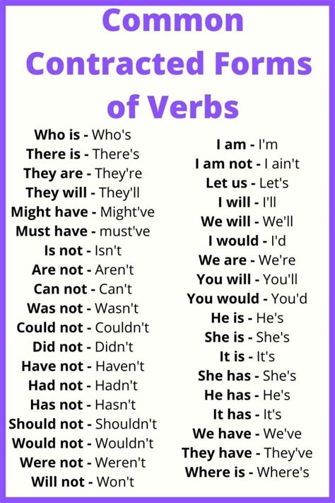 150 Contracted Forms Of Verbs Simple Guide TPR Teaching