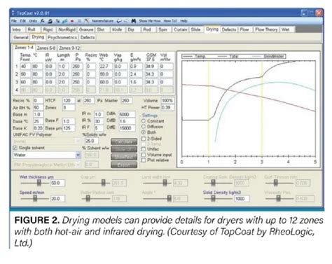 The Physics Behind Drying Of Pressure Sensitive Adhesives Ted Lightfoot Consulting