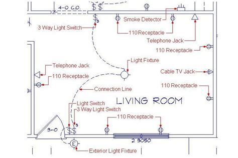 Residential Lighting Blueprint Symbols Explained