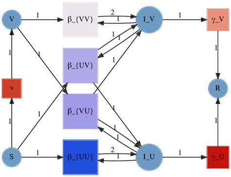 In This Example The Model Outcome Is The Integral Of The Download