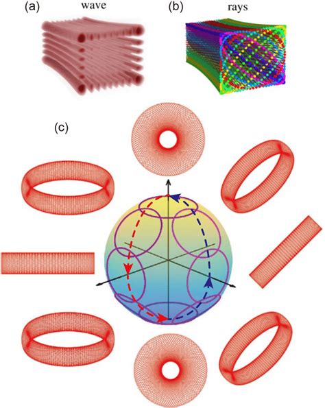 A The Spatial Wave Packet Of A Propagating Hg Mode And B