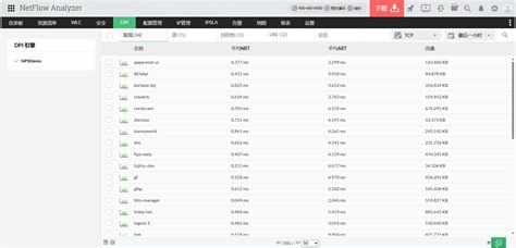 网络协议分析 协议分析器 — Manageengine Netflow Analyzer 网络协议分析 协议分析器 — Manageengine Netflow Analyzer