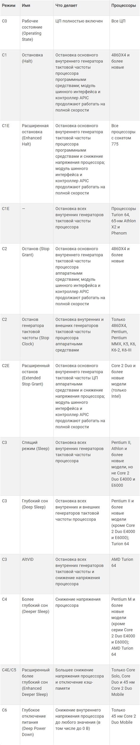 Cpu C States — что это в биосе