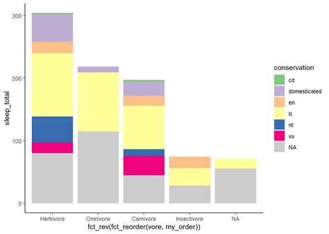 R Tidyverse Quarto Get Started Vizualization With Ggplot