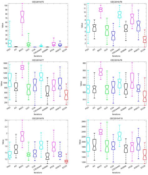 Biomimetics Free Full Text Implementation Of An Enhanced Crayfish
