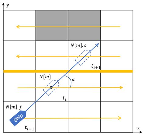 An Improved A Star Ship Path Planning Algorithm Considering Current Water Depth And Traffic