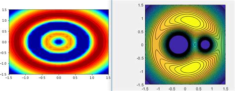 Python How To Avoid Typeerror Input Z Must Be At Least A 2x2 Array When Trying To Generate