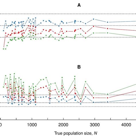 empirical coefficient of error for optimal parameter values a