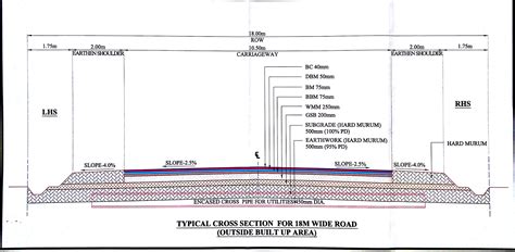 Typical Road Cross Sections