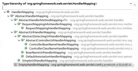 Springmvc源码分析 知乎