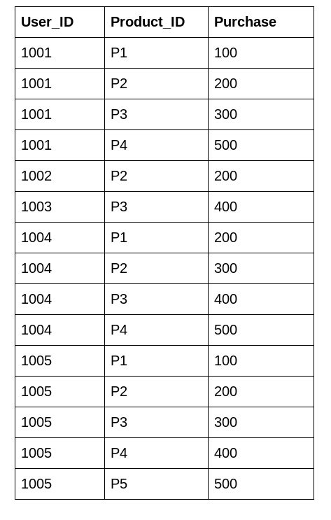 Transform Function Into Python Pandas Datapeaker