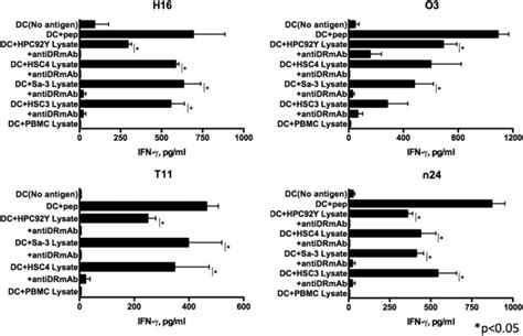 Recognition Of A Naturally Processed Exogenous Antigen By Download